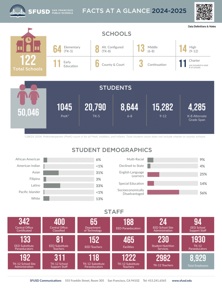 Facts about SFUSD at a Glance | SFUSD