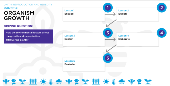 6th Grade - Unit 4: Reproduction and Heredity | SFUSD