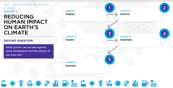 6th Grade - Unit 2: Human Impact on Earth's Climate | SFUSD