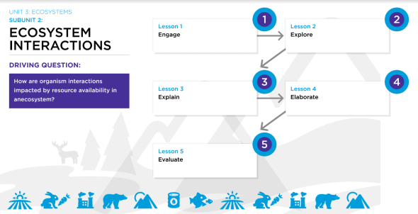 7th Grade - Unit 3: Ecosystems | SFUSD