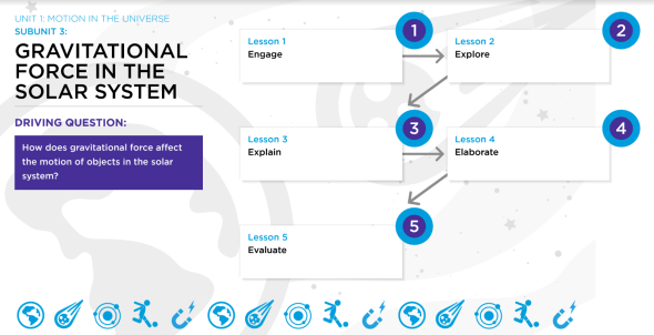 8th Grade - Unit 1: Motion in the Universe | SFUSD
