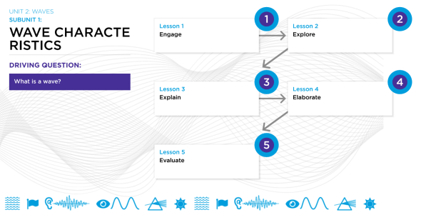 8th Grade - Unit 2: Waves | SFUSD