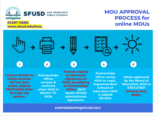 Completing a Memorandum of Understanding (MOU) | SFUSD