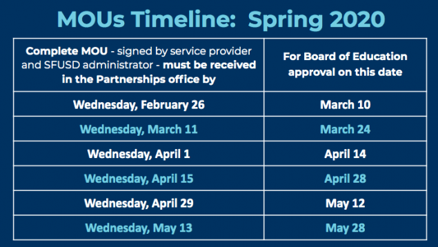 Completing a Memorandum of Understanding (MOU) | SFUSD